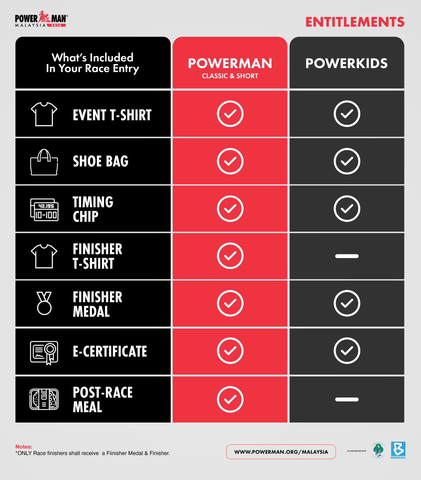 POWERMAN Malaysia 2026
